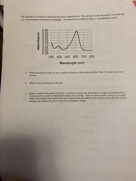 Solved The spectrum of a solution of Bromothymol Blue is | Chegg.com
