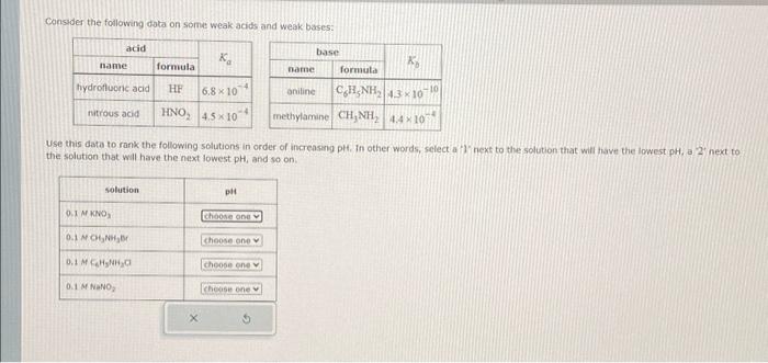 Solved Consider the following dota on some weak acids and | Chegg.com
