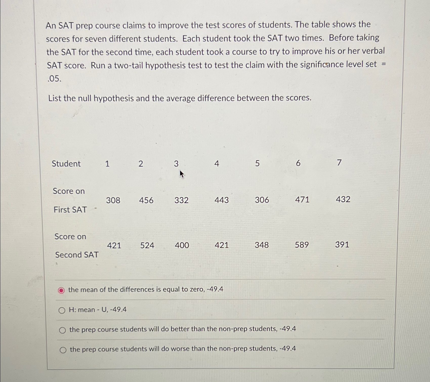 Solved An Sat Prep Course Claims To Improve The Test Scores Chegg