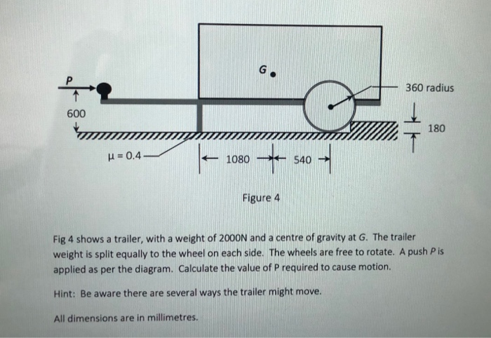 Solved G. 360 radius 600 180 u = 0.4 1080 + 540 Figure 4 Fig | Chegg.com