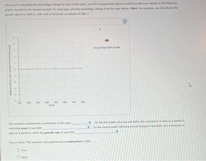 The green line on the following graph thowe the | Chegg.com