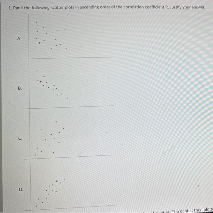 Solved 1. Rank the following scatter plots in ascending | Chegg.com