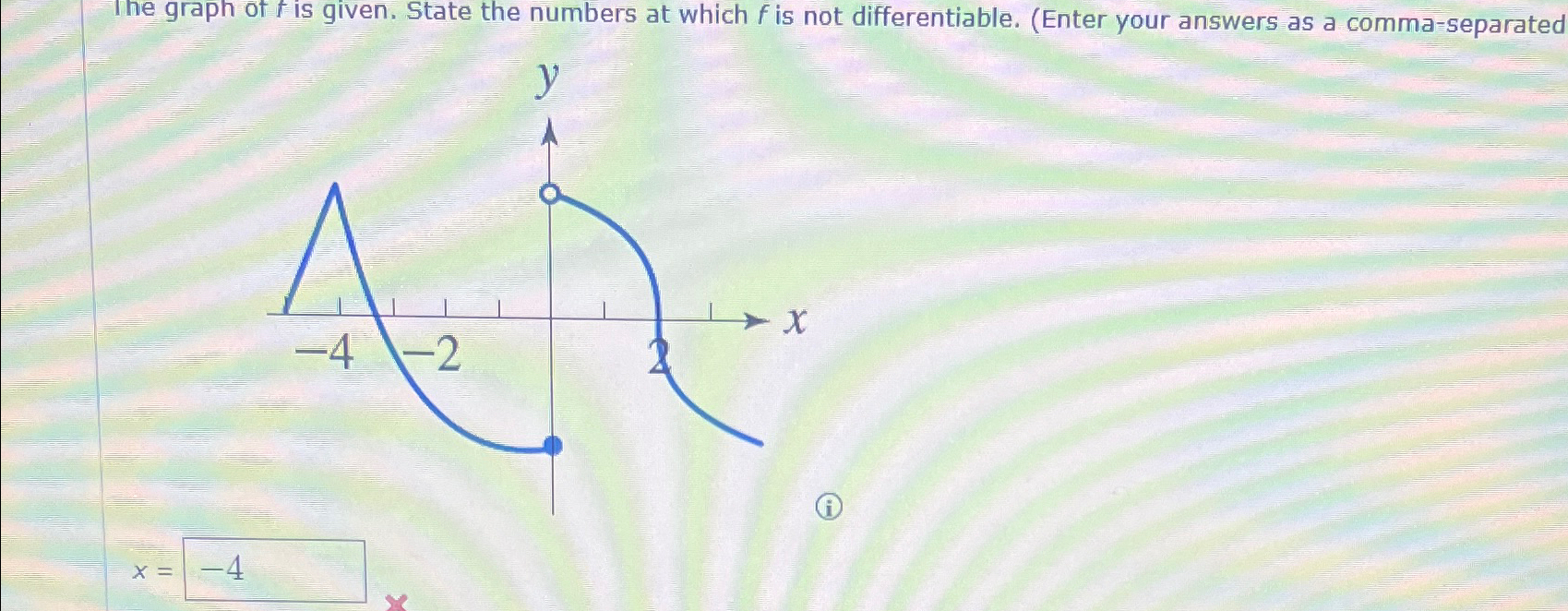 Solved The graph of f ﻿is given. State the numbers at which | Chegg.com