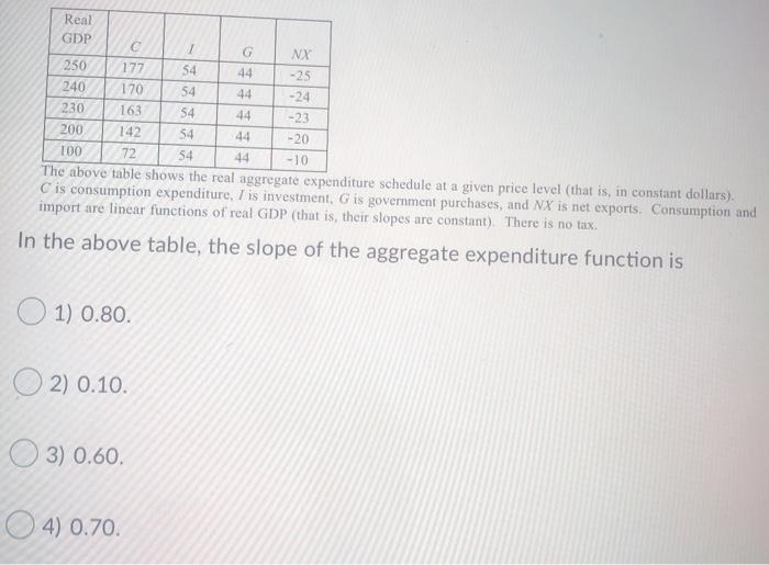 Solved 12 L 11 AE Aggregate planned expen Millions of 2000 | Chegg.com