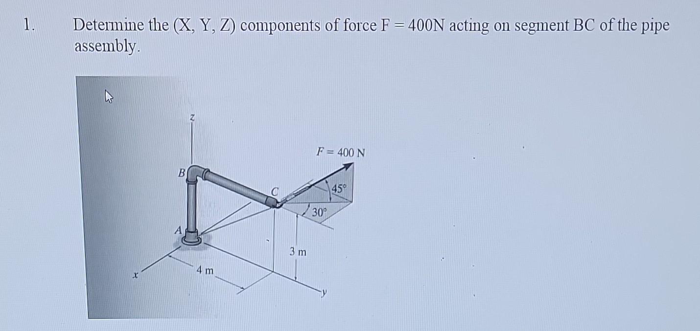 Solved Determine the (X,Y,Z) components of force F=400 N | Chegg.com