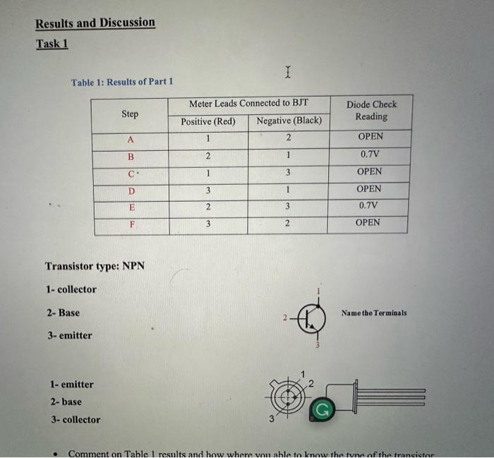 task 1 :Comment on Table 1 results and how where you | Chegg.com