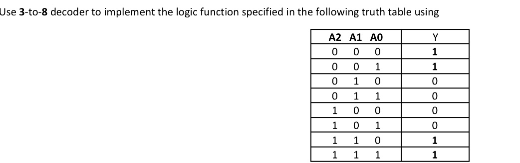 Use 3-to-8 ﻿decoder to implement the logic function | Chegg.com