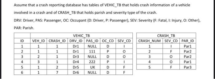 Solved Assume that a crash reporting database has tables of | Chegg.com