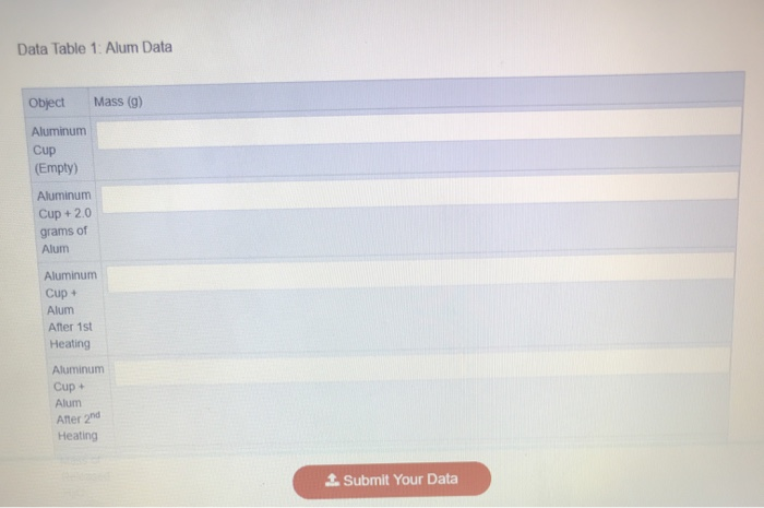 Data Table 2: VSEPR Names and Atoms Molecule # of | Chegg.com