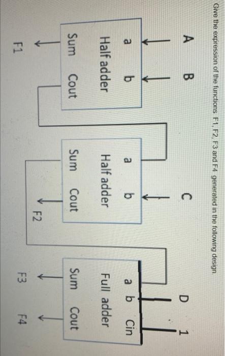 Solved Give the expression of the functions F1, F2, F3 and | Chegg.com