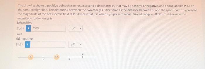 Solved The drawing shows a positive point charge +q1, a | Chegg.com