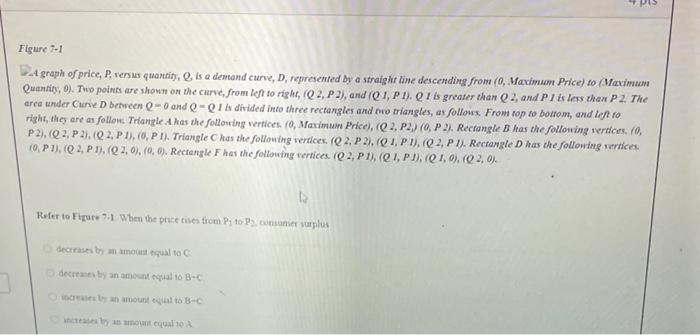 Solved pes Figure 7-1 A graph of price, P, versus quantity, | Chegg.com