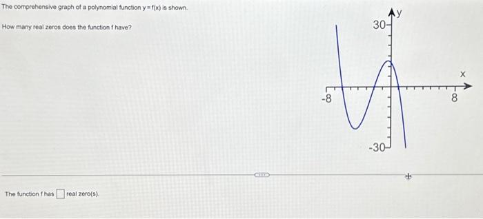 Solved The comprehensive graph of a polynomial function | Chegg.com