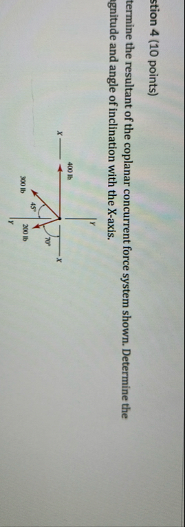 Solved Determine the resultant of the coplanar concurrent | Chegg.com
