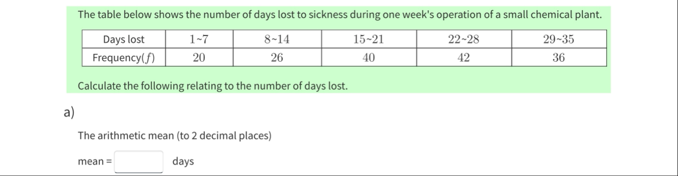 Solved The table below shows the number of days lost to | Chegg.com