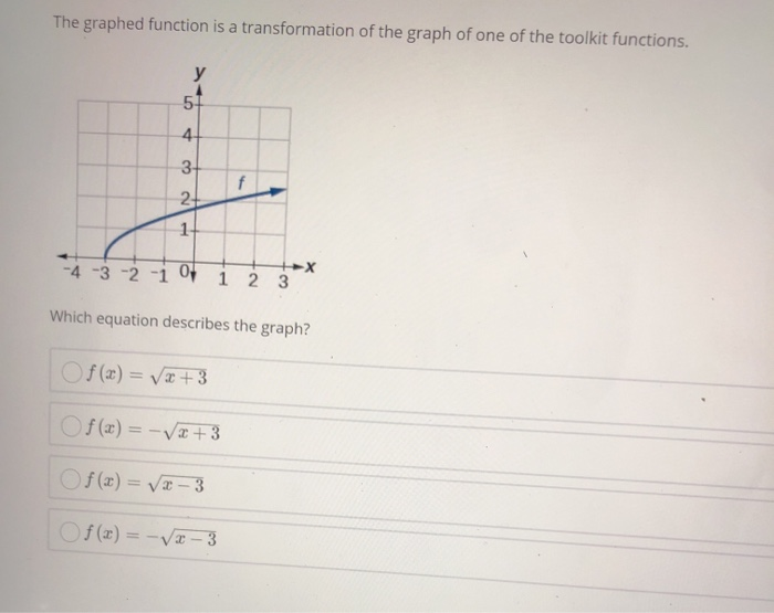 Solved The graphed function is a transformation of the graph | Chegg.com
