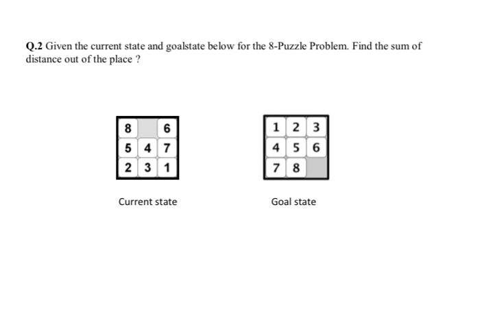Solved Solve this with a tree reach to goal Q. 2 ﻿Given the | Chegg.com