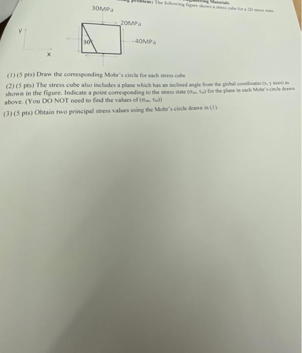 Solved (1) ( 5 pts) Draw the corresponding Mohr's circle for | Chegg.com