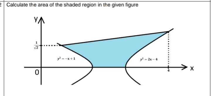 Calculate the area of the shaded region in the given | Chegg.com