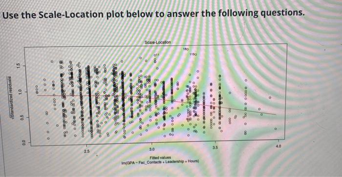 Solved Use the Scale-Location plot below to answer the | Chegg.com