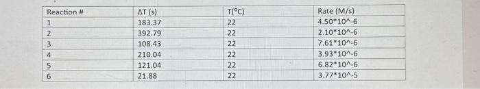 Solved 6. Using your experimental data, determine the ratio | Chegg.com