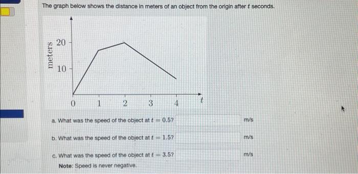 Solved The graph below shows the distance in meters of an | Chegg.com