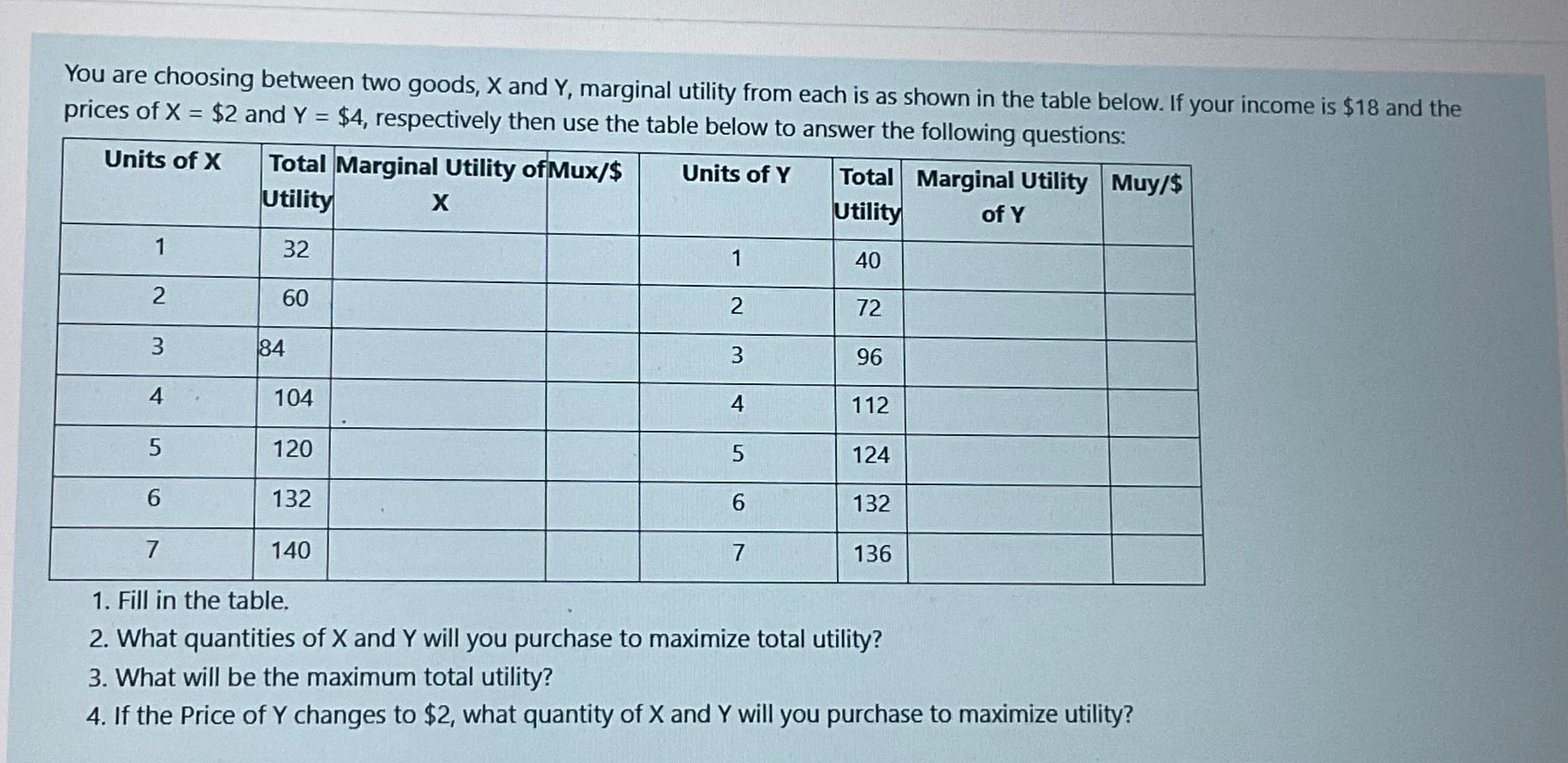 Solved You are choosing between two goods, x ﻿and Y, | Chegg.com