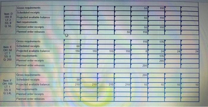 Solved One unit of A is made of three units of B. one unit | Chegg.com