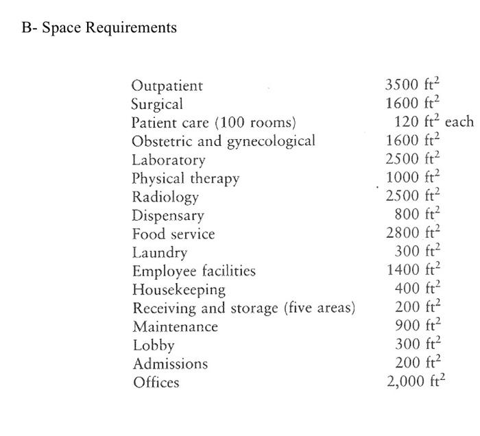 Solved Use the relationship chart and the space requirements | Chegg.com