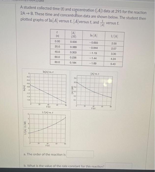 A student collected time (t) and concentration ([A]) | Chegg.com