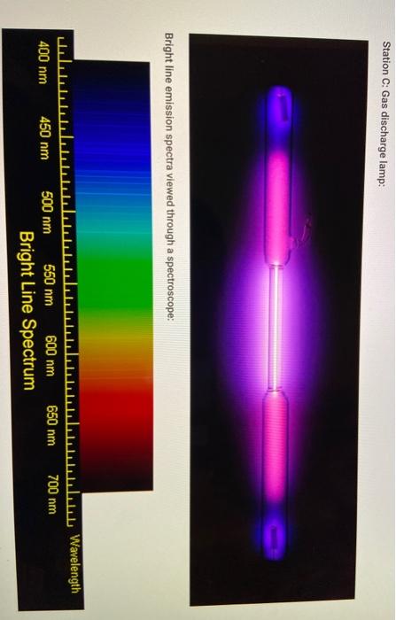 Solved Station A: Gas discharge lamp: Bright line emission | Chegg.com