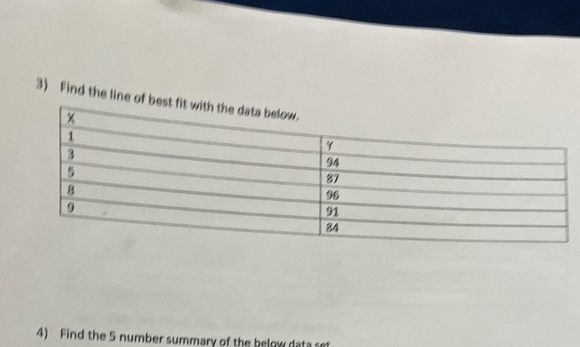 Solved Find the line of best fit with the data | Chegg.com