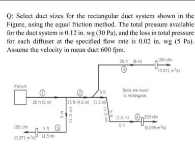 Solved Q: Select duct sizes for the rectangular duct system | Chegg.com