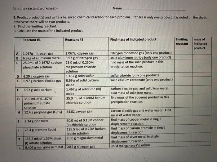 Limiting reactant worksheet - Name: 1. Predict | Chegg.com
