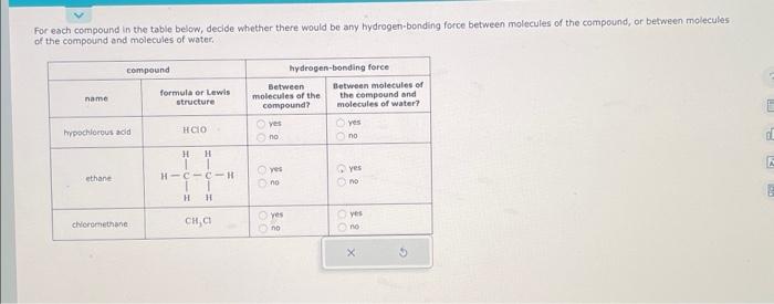 Solved For each compound in the table below, decide whether | Chegg.com