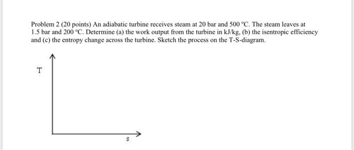 Solved Problem 2 (20 points) An adiabatic turbine receives | Chegg.com