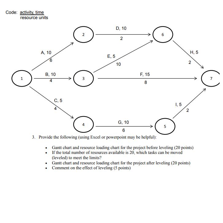 Solved Provide the following (using Excel or powerpoint may | Chegg.com