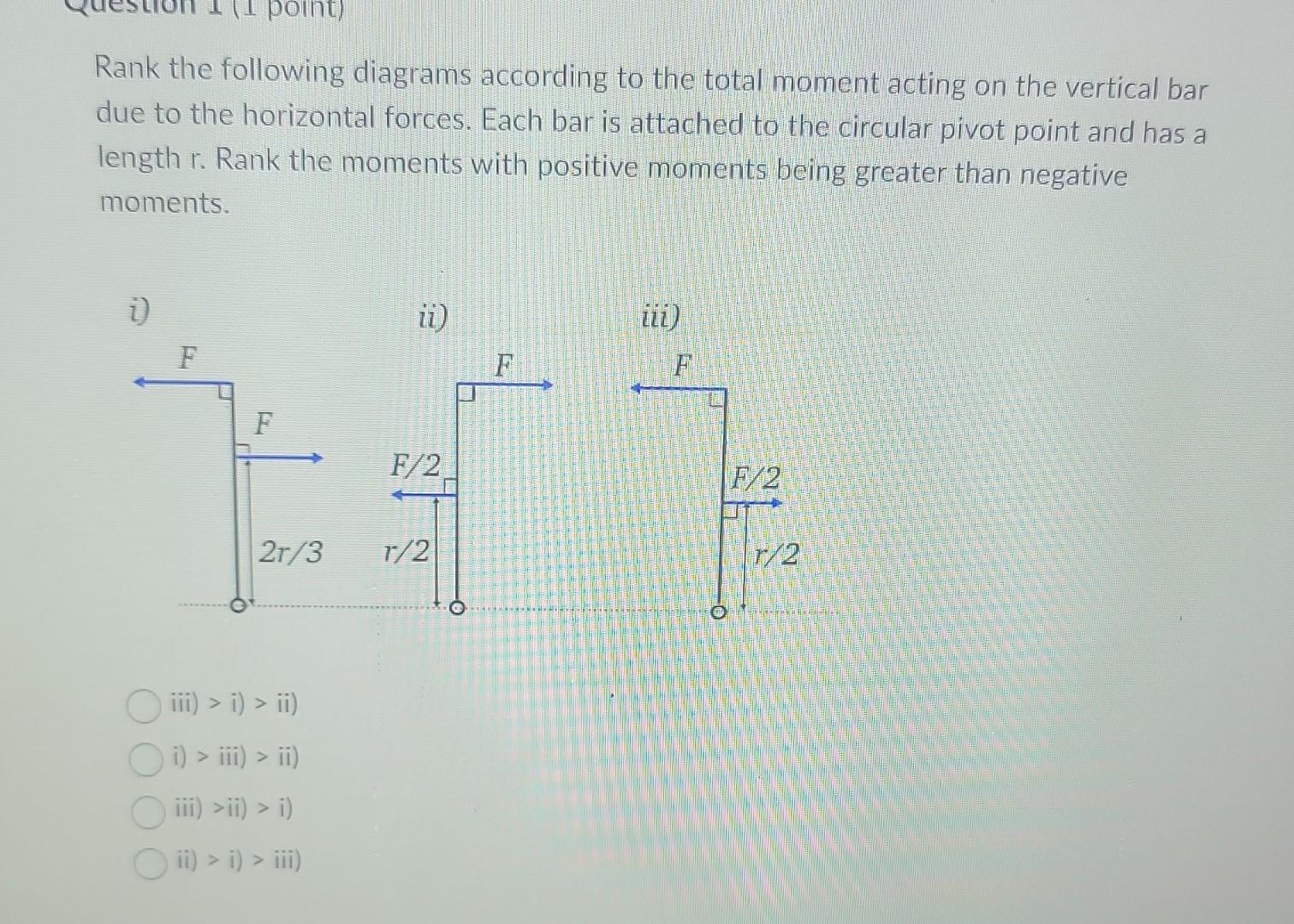 Solved length r. Rank the moments with positive moments | Chegg.com