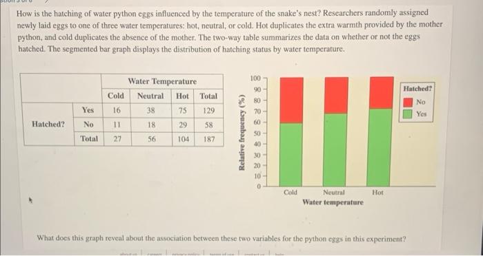 Solved How is the hatching of water python eggs influenced | Chegg.com