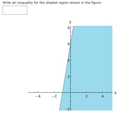 Solved Write an inequality for the shaded region shown in | Chegg.com
