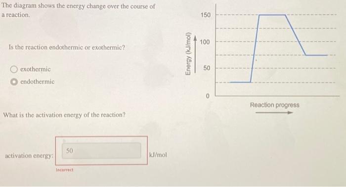 Solved The diagram shows the energy change over the course | Chegg.com
