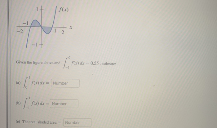 Solved f(x) HI 2 | -1+ Given the figure above and f(x) dx = | Chegg.com