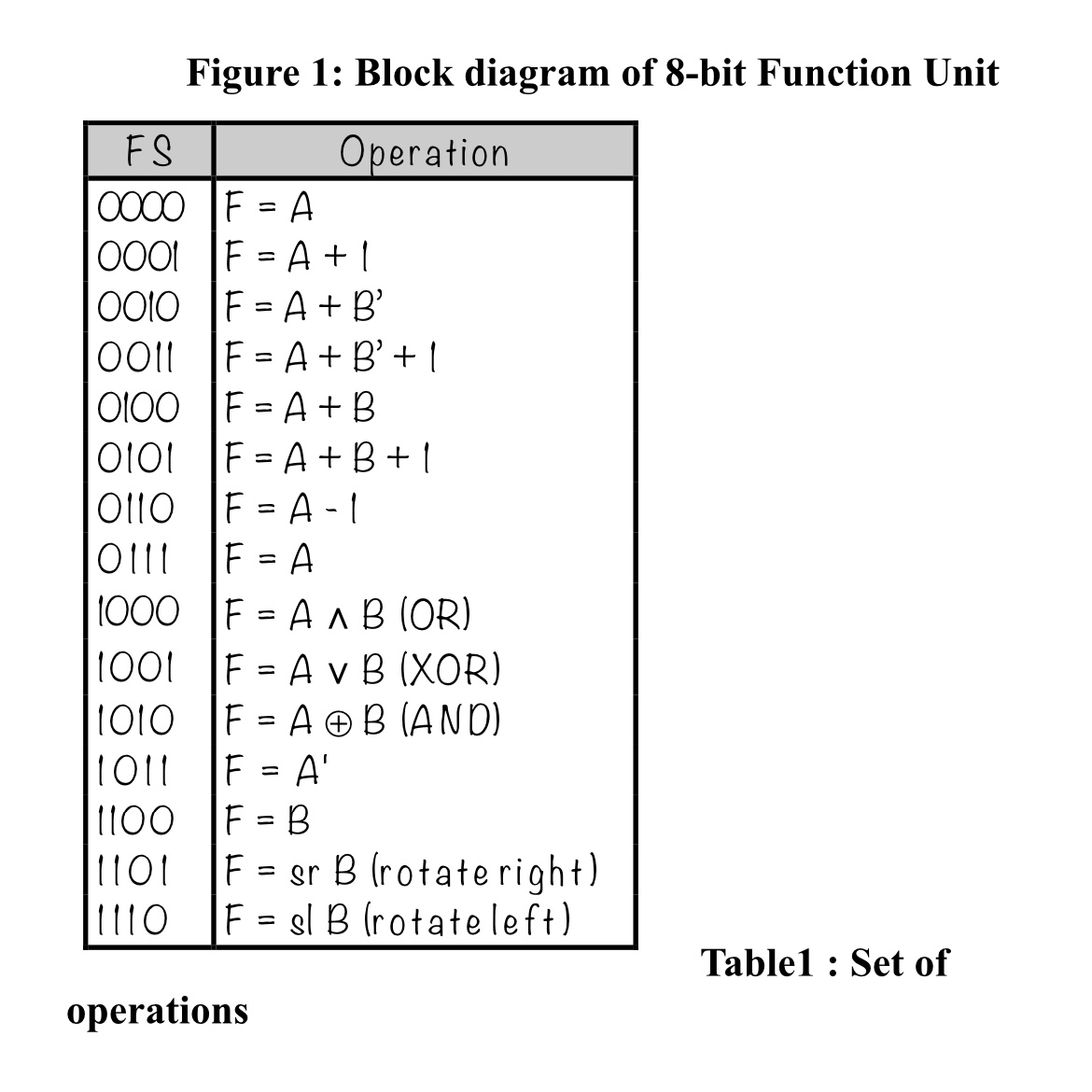 Solved Project Description: The aim of this project is to | Chegg.com