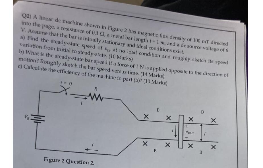 Solved Q2) ﻿A linear dc machine shown in Figure 2 ﻿has | Chegg.com