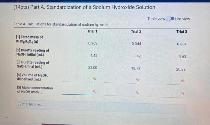(14pts) Part A Standardization of a Sodium Hydroxide | Chegg.com