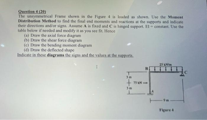 Solved Question 4 (20) The unsymmetrical Frame shown in the | Chegg.com