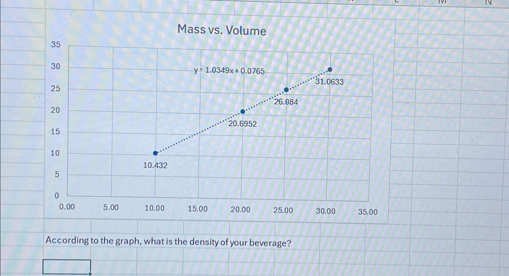 Solved Mass vs. ﻿VolumeAccording to the graph, what is the | Chegg.com