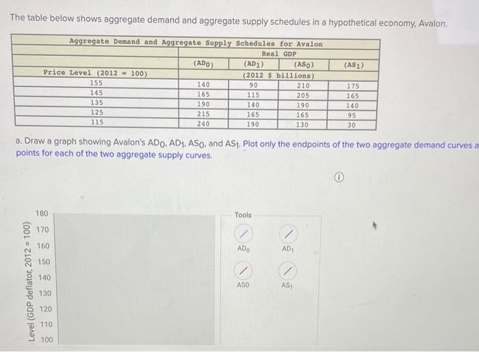 Solved The table below shows aggregate demand and aggregate | Chegg.com