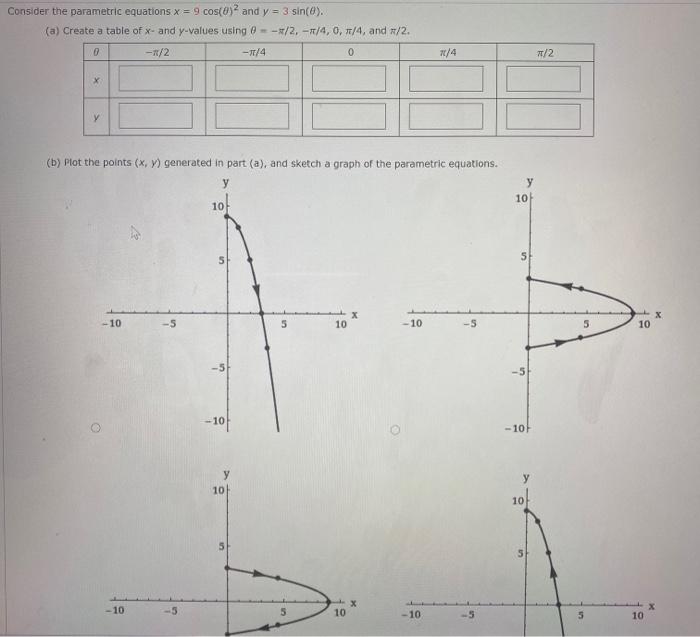 Solved Consider the parametric equations x = 9.cos(0) and y | Chegg.com