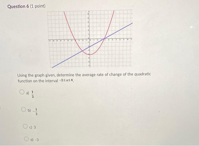Solved Question 17 (7 points) The graph attached to this | Chegg.com Solved Question 17 (7 points) The graph attached to this | Chegg.com